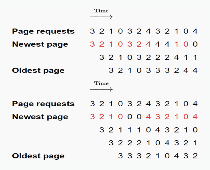 Top 50 Operating System Interview Questions and Answers 2024